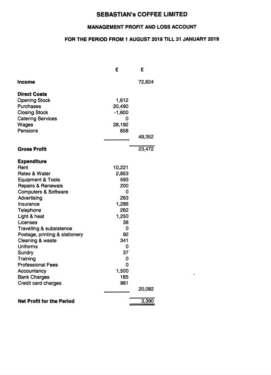 A Simple Guide To Your Balance Sheet Profit And Loss Statement A Simple Guide To Your Balance Sheet Profit And Loss Statement